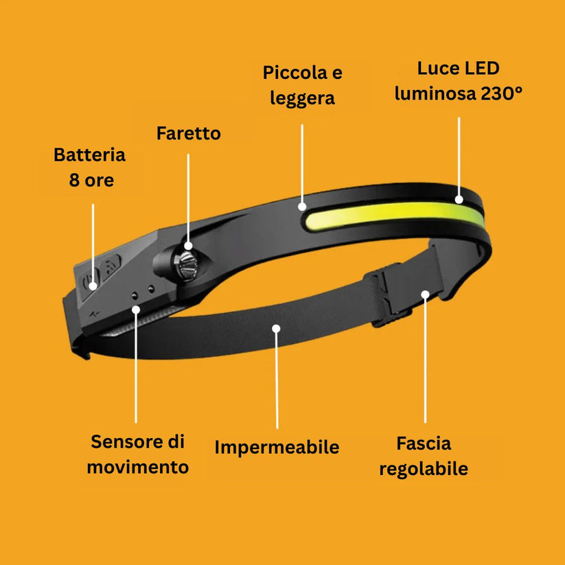 LunaTorch™ – 230° headlamp